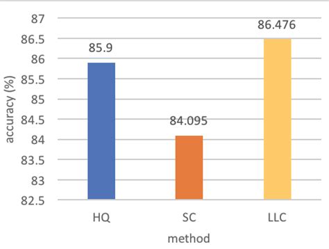 Example Of Each Classes From Uc Merced Dataset A V Agricultural