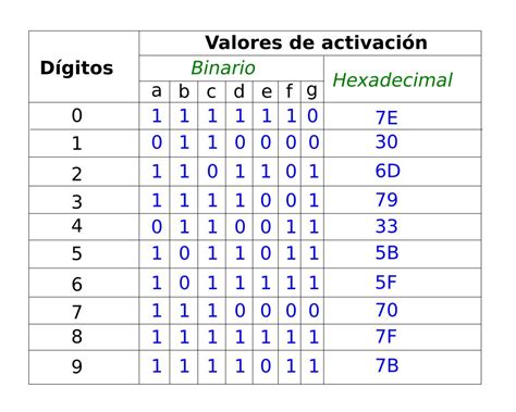 juan gonzalez on twitter con los displays de 7 segmentos también se