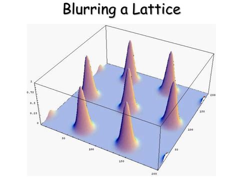 Ppt Lattice Based Cryptography Powerpoint Presentation Free Download