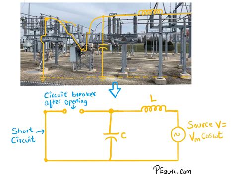 Transient Recovery Voltage And Its Effect On A Circuit Breaker Peguru