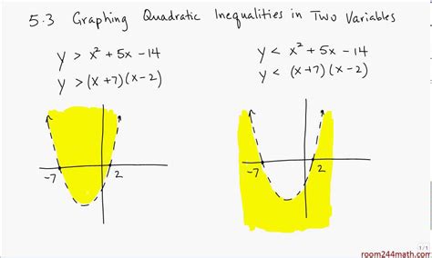 5 3 Graphing Quadratic Inequalities In Two Variables Youtube
