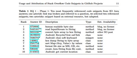 stackoverflow java 24 learning spring from stackoverflow