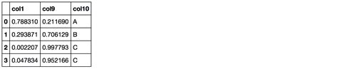 conditional update of column in dataframe in python stack overflow