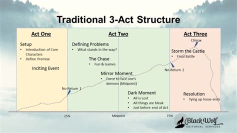 The Traditional 3 Act Structure Part 1 Black Wolf Editorial
