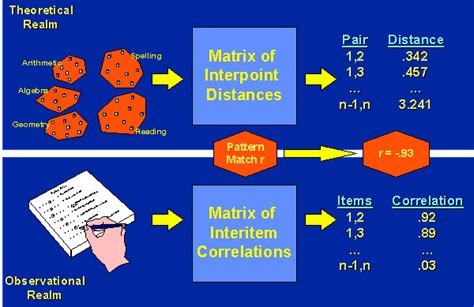 pattern matching research methods knowledge base