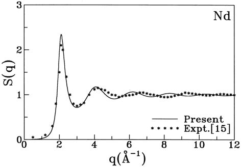 Structure Factor S Q And Radial Distribution Function G R For Nd At