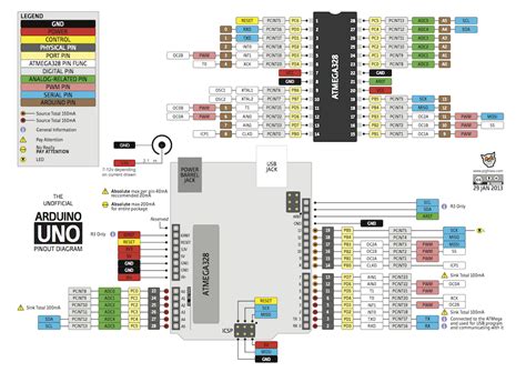 Arduino Nano Pinout Explained Salogenuine