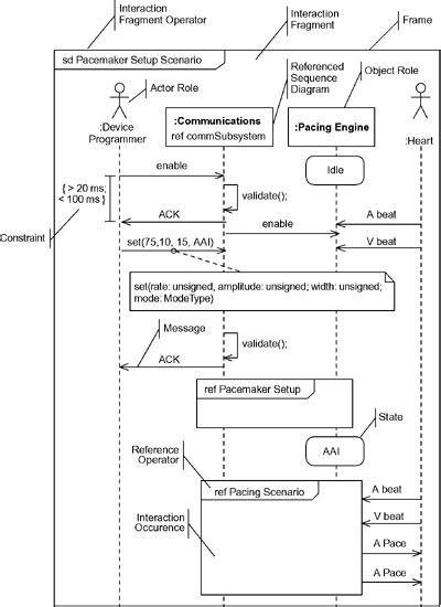 sequence diagram uml 20 diagram media