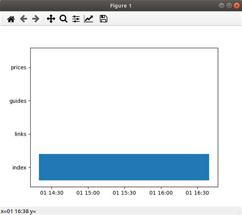 python how can i draw a bar graph in python using matplotlib stack images