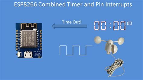 Tech Note 125 Esp8266 Combined Timer And Pin Interrupts To Measure