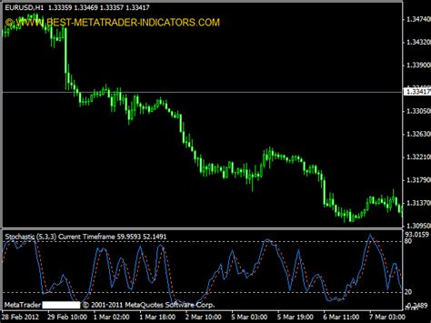 Stochastic Oscillator Mtf Multi Time Frame Mt4 Indicators Mq4 And Ex4