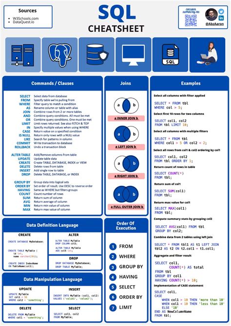 101 Data Science Cheat Sheets Ml Dl Scraping Python R Sql Maths