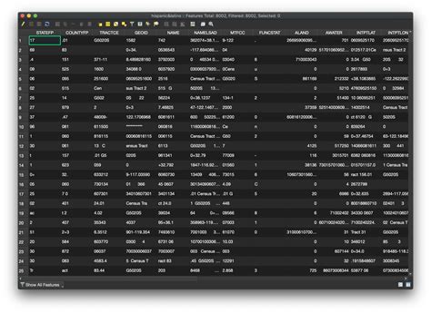 join between census shapefile and census csv yields attribute table