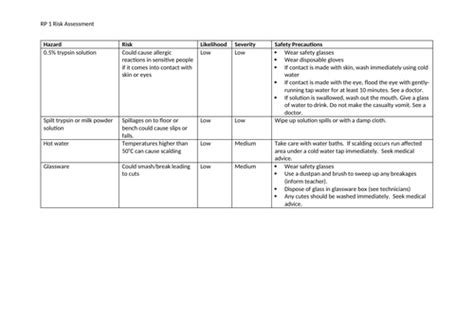 Aqa A Level Biology Required Practical 1 Teaching Resources