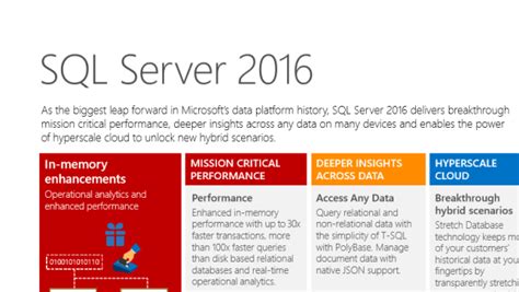 microsoft releases preview of sql server 2016 reliable asp hosting