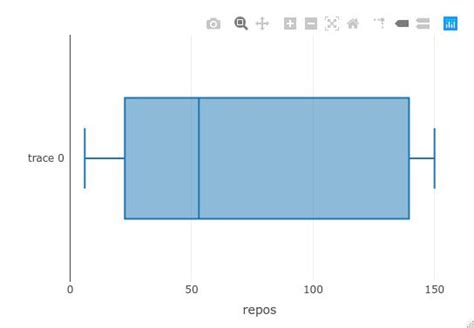 struggling to use plotly with data in r stack overflow