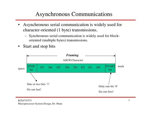 8051 serial communication