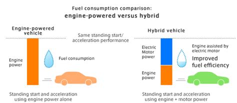 to better the environment car commodity chain