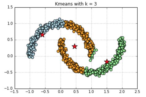 clustering dbscan