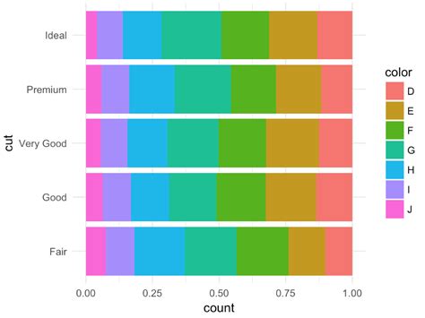 r adjusting stacked bar width according to proportions