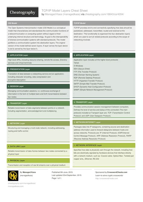 tcp ip model layers cheat sheet by managedkaos download free from