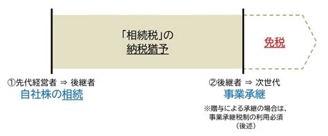「事業承継税制」とは？7つの要件やメリット・デメリットを税理士がわかりやすく解説 ゴールドオンライン