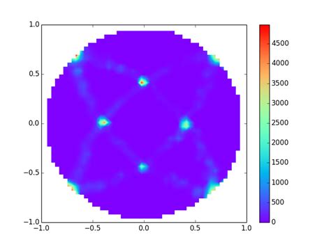 python smoothing outer edges in matplotlib stack overflow
