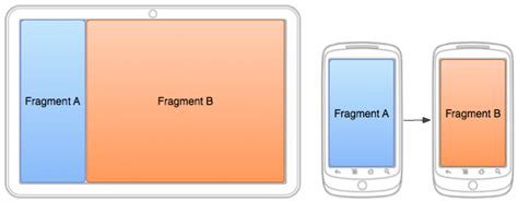 android fragmentmanager multiple on screen fragments stack overflow