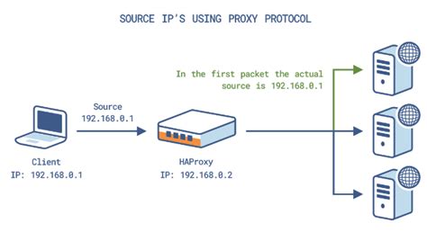 using haproxy with the proxy protocol to better secure your database