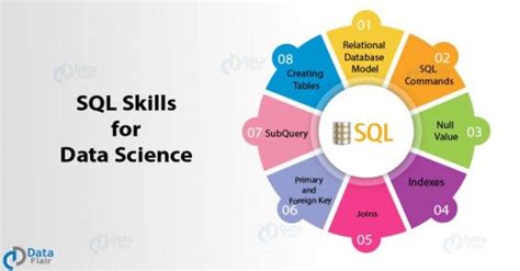 what role does sql play in data science must have skill for data