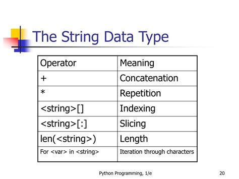 ppt python programming an introduction to computer science