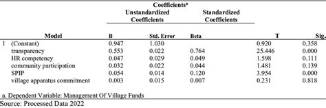 Multiple Linear Regression Test Download Scientific Diagram