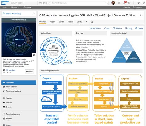 sap activate methodology jam space we are open come in sap blogs