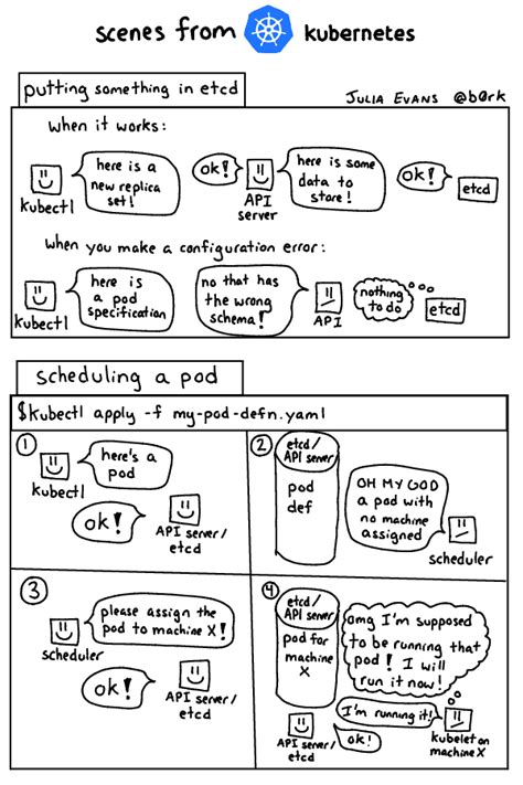 a few things i ve learned about kubernetes julia evans
