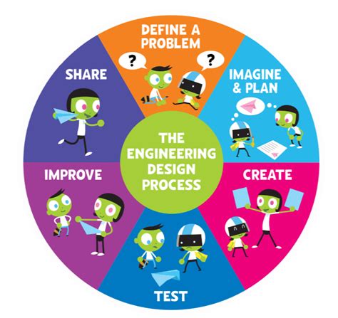 engineering and stem challenges wxxi