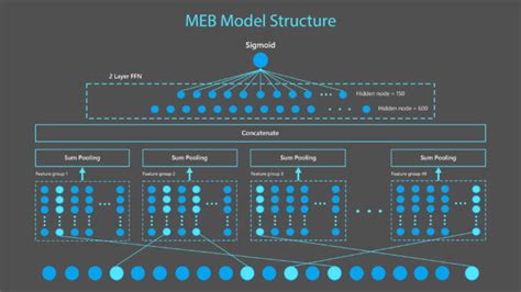 µtransfer a technique for hyperparameter tuning of enormous neural