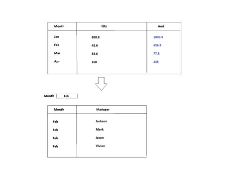reporting services how to ssrs drillthrough with multiple rows