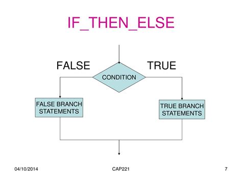 ppt high level language structures powerpoint presentation free