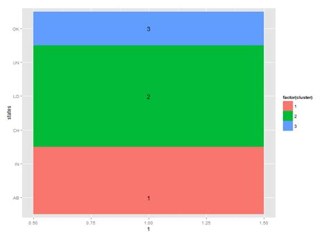 r ggplot2 add text to geom tiles stack overflow