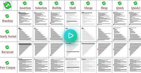 sorting algorithms on imgur