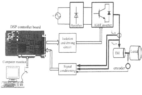 Table 11 From Perfect Speed Tracking Of Direct Torque Controlled