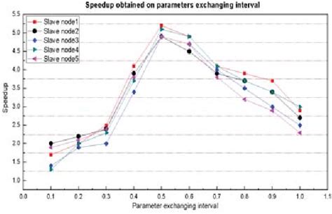 Figure 4 From A Stochastic Parallel Gradient Descent Algorithm For