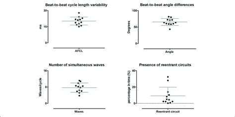 Dynamic Properties Of Conduction During Af On A Beat To Beat Level