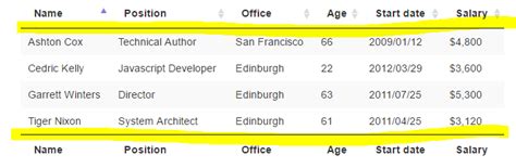 jquery datatables remove horizontal line itecnote