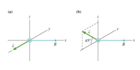 Solved An Electron Moves With A Speed Of 3 0×107 M S In The