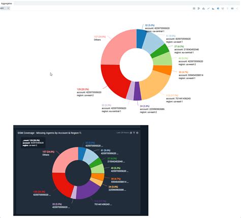 dash pie chart from dataframe learn diagram