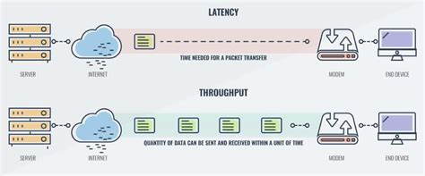 Latency Vs Throughput Understanding The Difference And Meaning