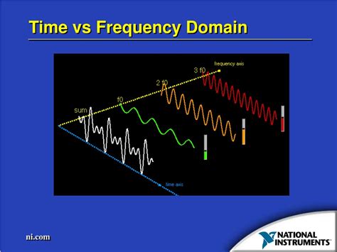 Ppt Data Analysis Time And Frequency Domain Powerpoint Presentation