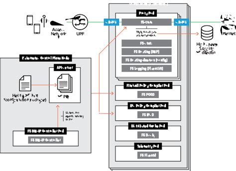 cloud native network functions cnfs f5