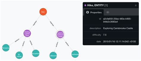 nosql with hibernate ogm part one persisting your first entities